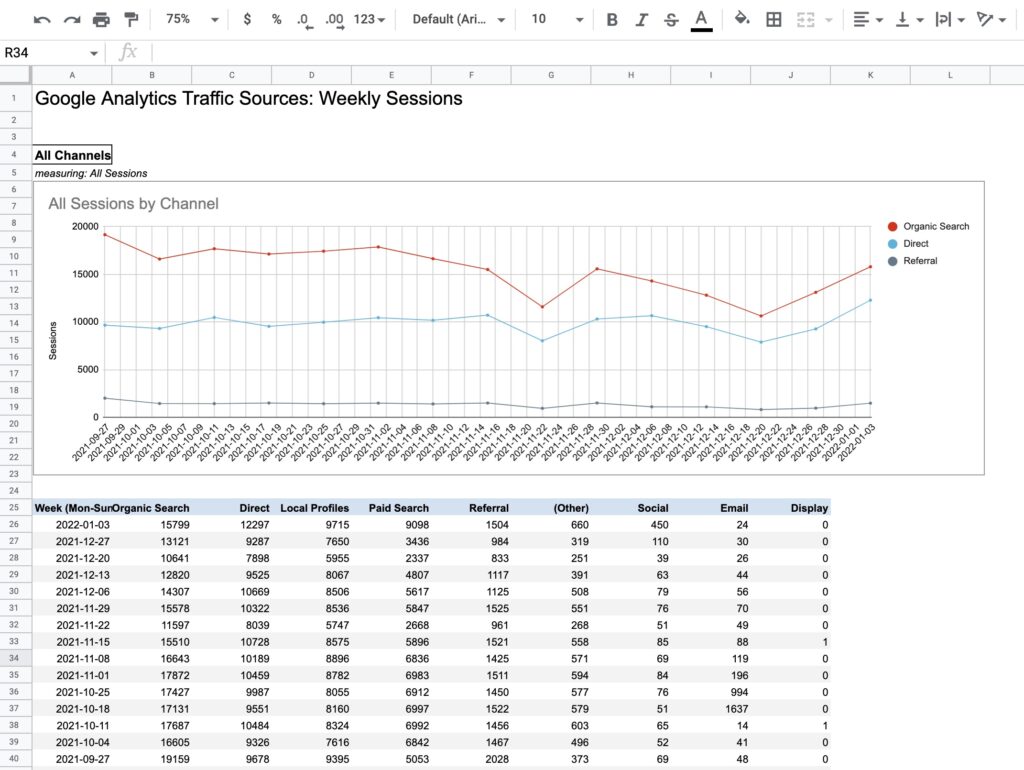 Google Analytics 4 Transition Specialists from GA Universal | iGods ...